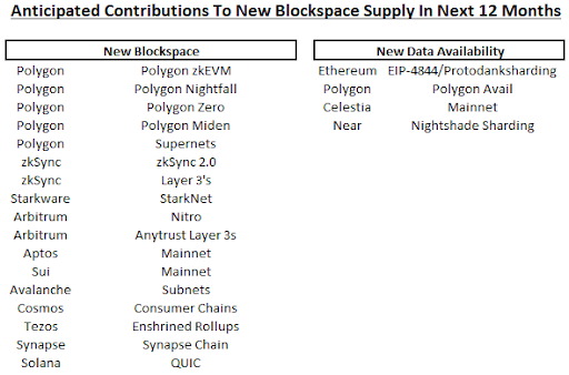 “That’s Our 2 Satoshis” — The Predictable Pattern of the Blockspace Cycle